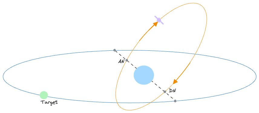 Glossary | Reynaldo’s shed