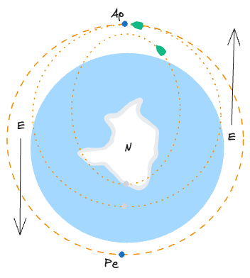 Vessel Launch (Gravity Turns) | Reynaldo’s shed